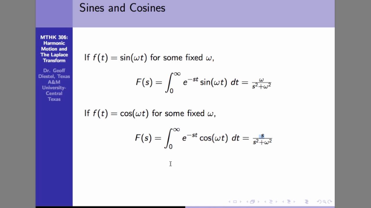 Laplace Transform Formulas