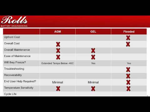Rolls Battery Engineering - Battery Selection (flooded lead-acid, AGM & GEL models)