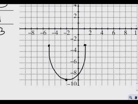 Graphing a semi-circle function
