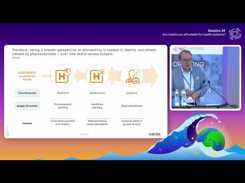 Are medicines affordable for health systems?