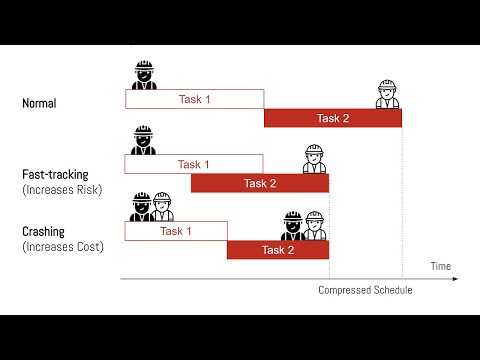 Explaining Fast-tracking vs. Crashing