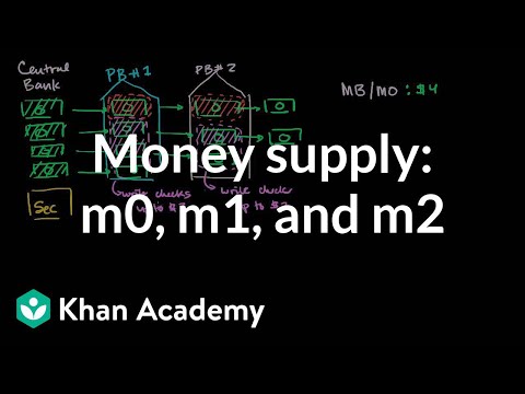 Money supply: M0, M1, and M2 | The monetary system | Macroeconomics | Khan Academy