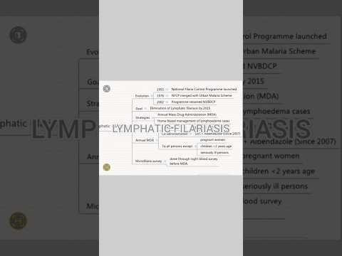 Fighting Lymphatic Filariasis: NVBDCPās Impact #mbbs #psm