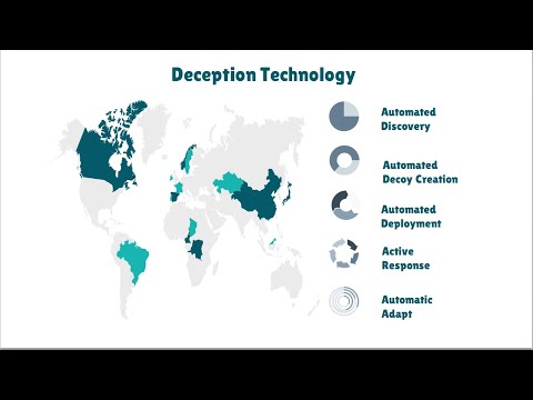 Deception Technology