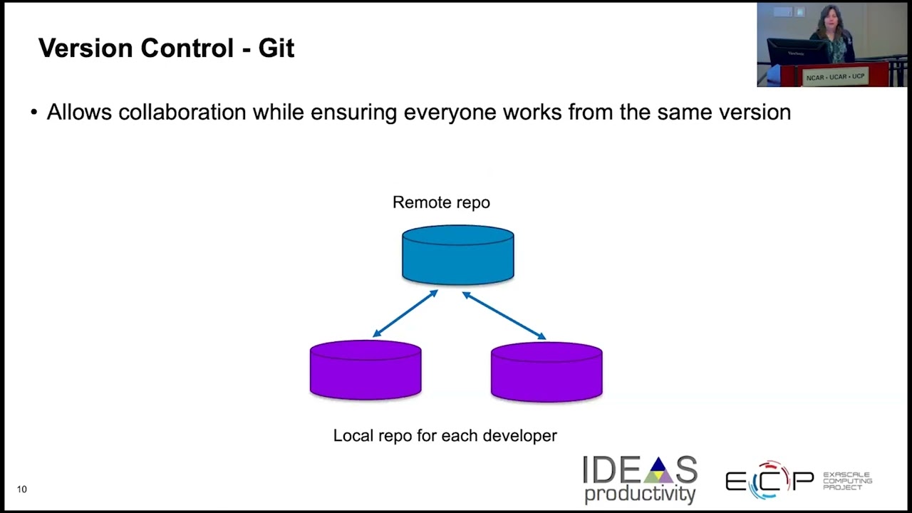 Collaborative Software Development