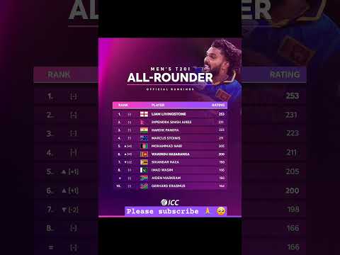 letest men's t20 all rounder official ranking #icc #cricket #t20 #allrounder #bcci #ranking