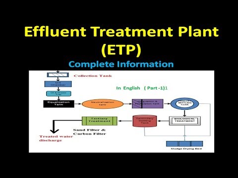 [English] How ETP works ? / Effluent Treatment Plant Complete details.