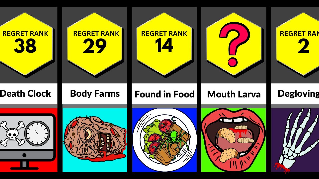 Logical Comparison: Things You Should NEVER Google