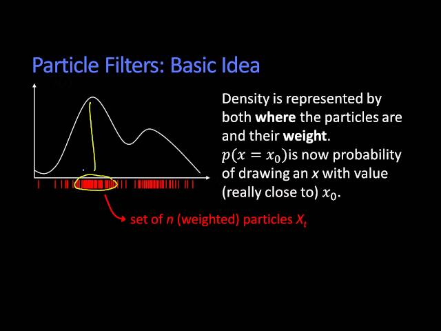 What is Filtering | Ai Basics | Ai Online Course