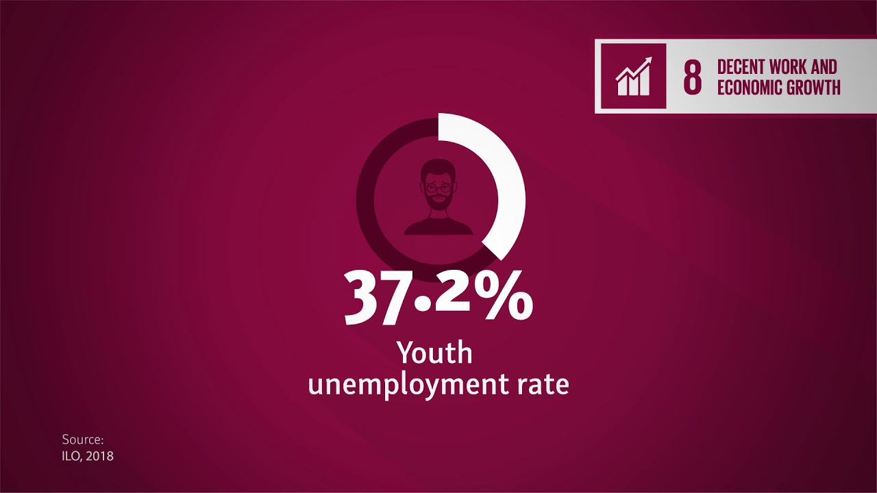 The SDGs - An Opportunity for Jordan