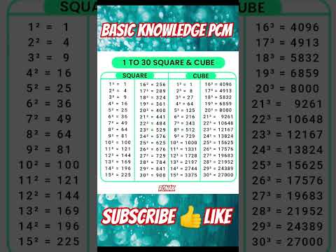 Square & Cube || 1 to 30 Square and Cube || #maths #cube #square #physics