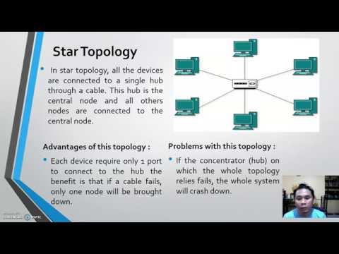 5 DIFFERENT TYPES OF NETWORK TOPOLOGY