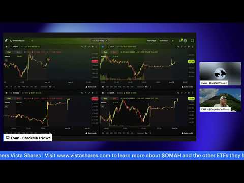 GET READY FOR THE STOCK MARKET | Weekly Prep 24 hour markets open
