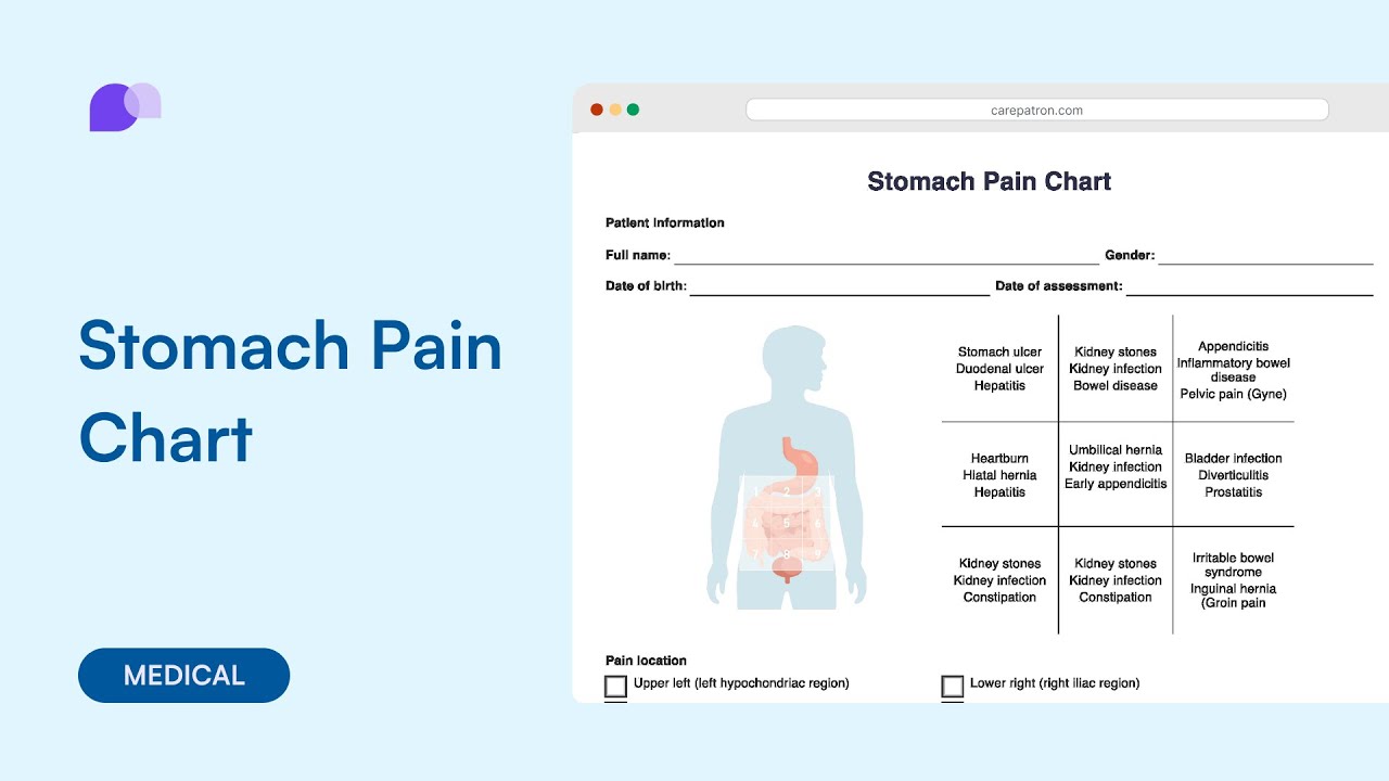 Guide on how to use stomach pain chart