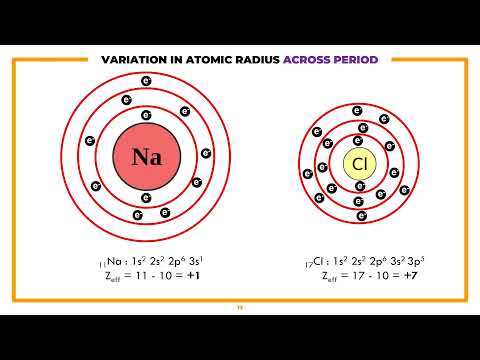 SK 015 CHAPTER 3 PERIODIC TABLE (PART 2 (3.2)PERIODICITY - ATOMIC RADIUS)