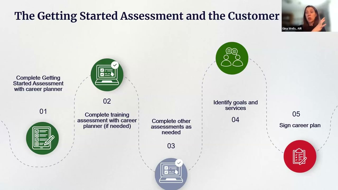 Overview of the Getting Started Assessment for Career Planners (IWDS 2.0 Microteach 3) - 4/16/26