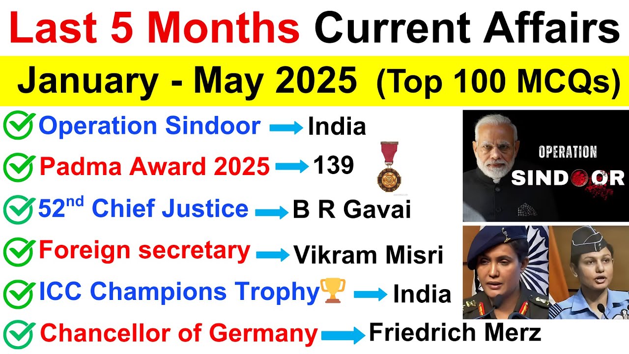Last 5 Months Current Affairs 2025 | Current Affairs 2025 | Top 100 important Current Affairs