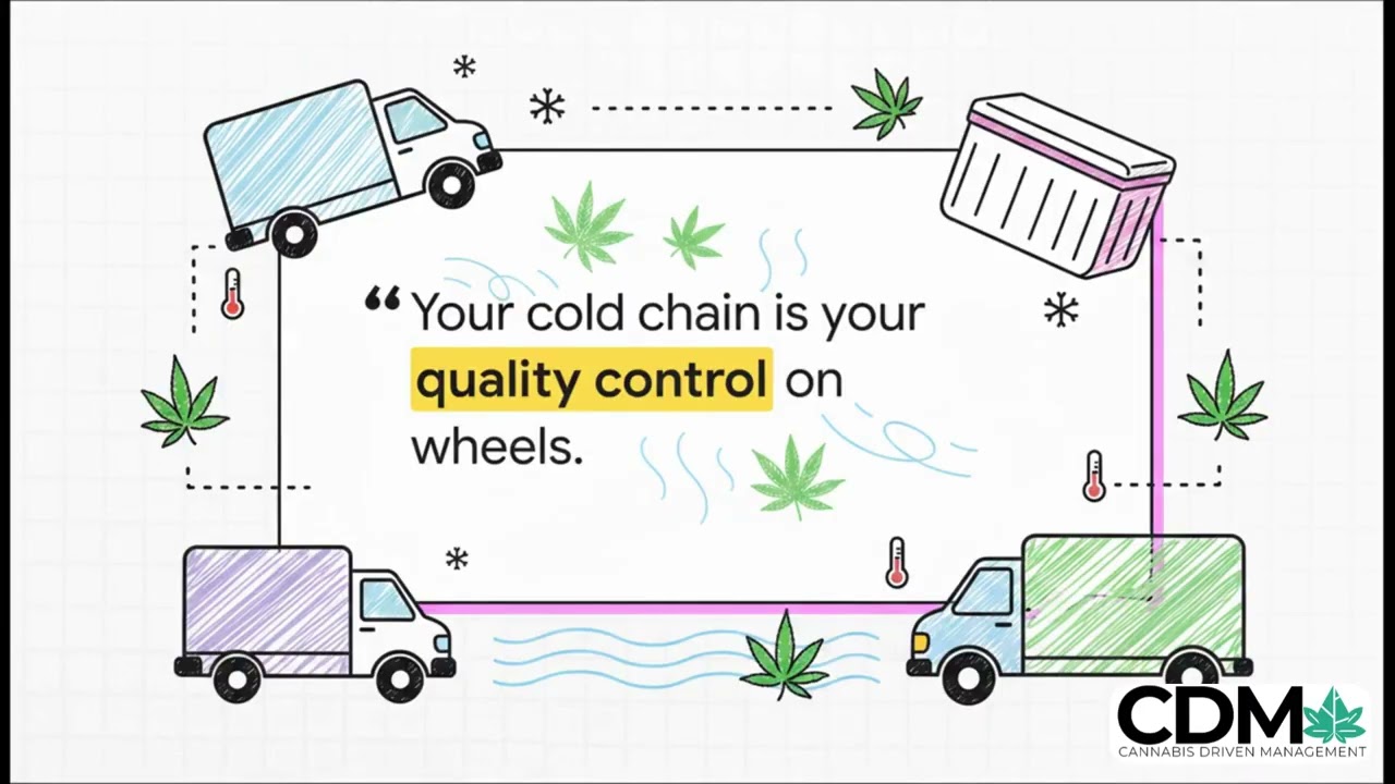 1.9 Cannabis Temperature Control and Cold Chain Storage SOP