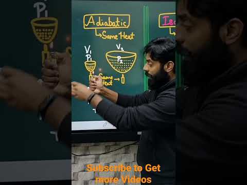The Adiabatic Process Explained