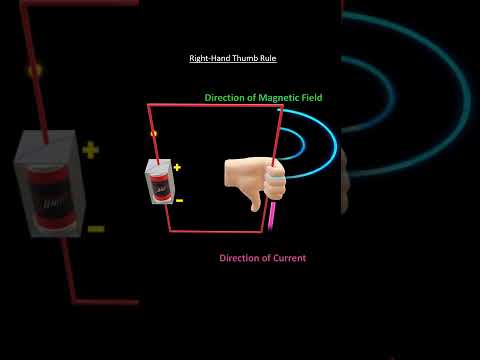 Right hand thumb rule |Magnetic effect of electric current| #physics #righthandthumbrule #shorts