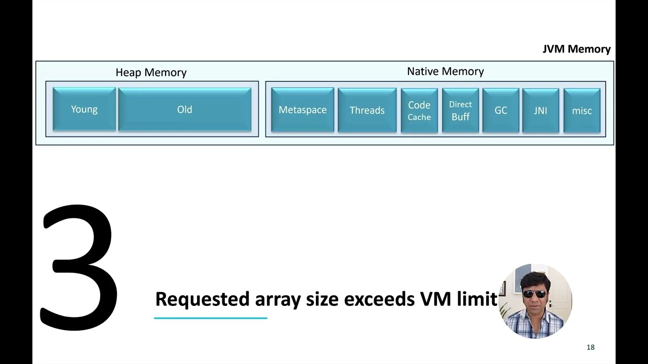 Understanding java.lang.OutOfMemoryError: Requested Array Size |  Causes and Solutions