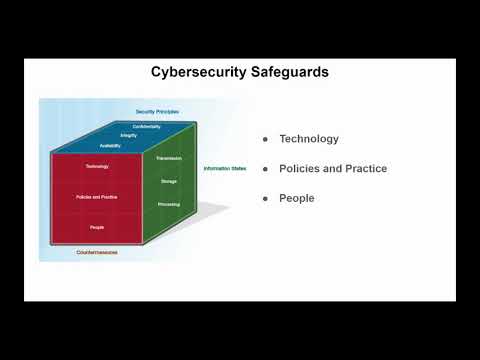 THE THREE DIMENSIONS OF THE CYBER SECURITY CUBE