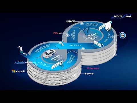 Homologation with Digital Loop | IAA Mobility 2023 | T-Systems