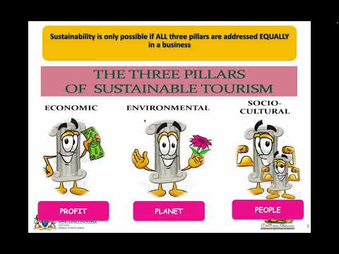Sustainable tourism Grade 12