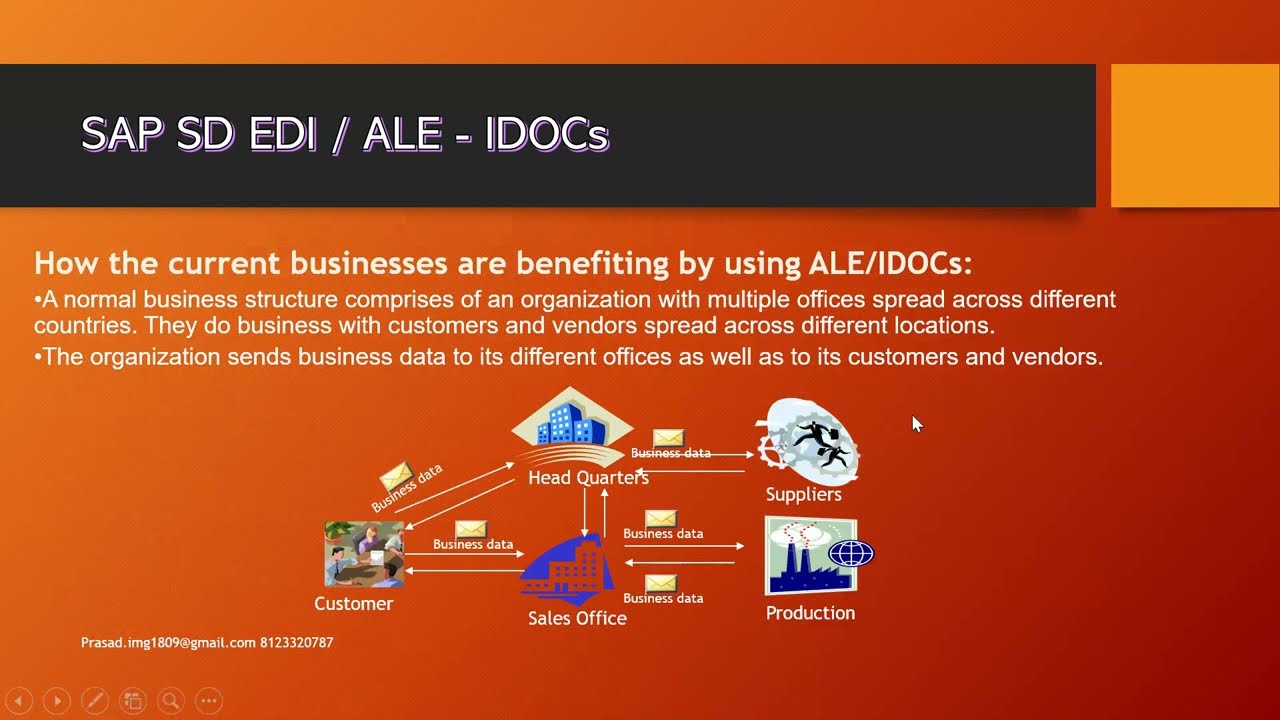 SAP SD ALE EDI IDOCs | WE02 BD87 WE19