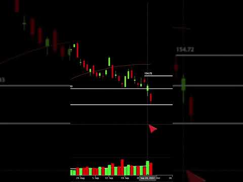 HOW MUCH LOWER IS APPLE STOCK GOING TO GO? *AAPL*