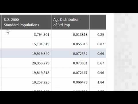 Crude, Age-specific and Age-adjusted Incidence Rates in The SEER Database