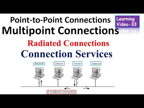 What is Point-to-Point, Multi-point, Radiated, Connection Services ?