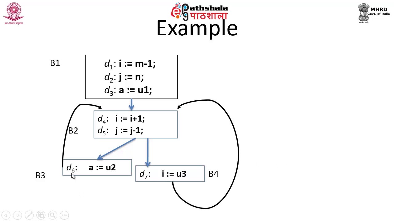 Iterative Data Flow Analysis (CS)