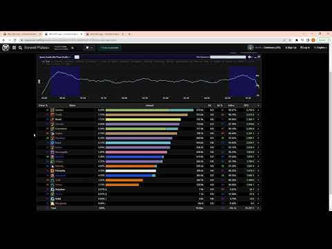 Raidlogging: Beginner's Guide to Improving DPS with WCL