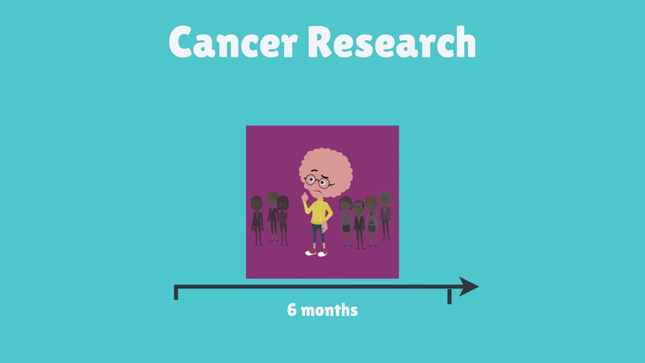 The Research Capstone