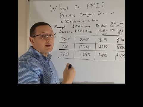 What is PMI on a mortgage and how to reduce it #money #finance #loan #mortgage #pmi #shorts