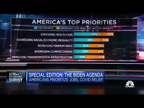 President Joe Biden gets 62% approval, topping first ratings of last four presidents: CNBC survey