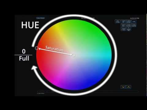 HSI Mixing
