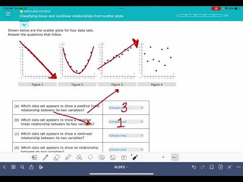 ALEKS: Classifying linear and nonlinear relationships from scatter plots