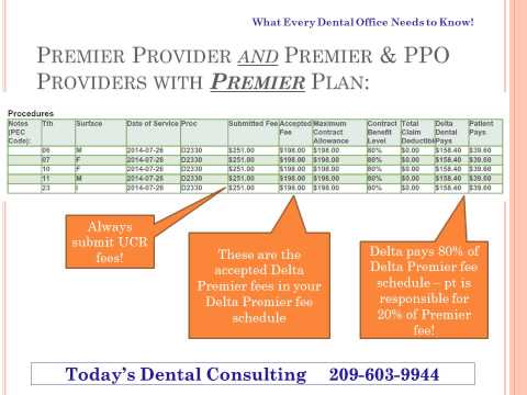 What's Up with Delta Dental Insurance?