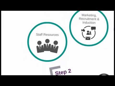 How to become a CIPD centre