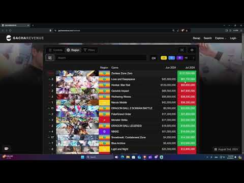 Gacha Revenue July 2024