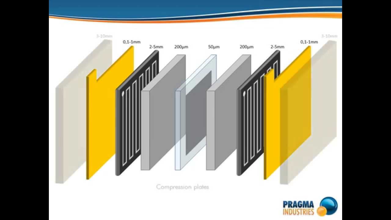 PEM Fuel Cell: How it works