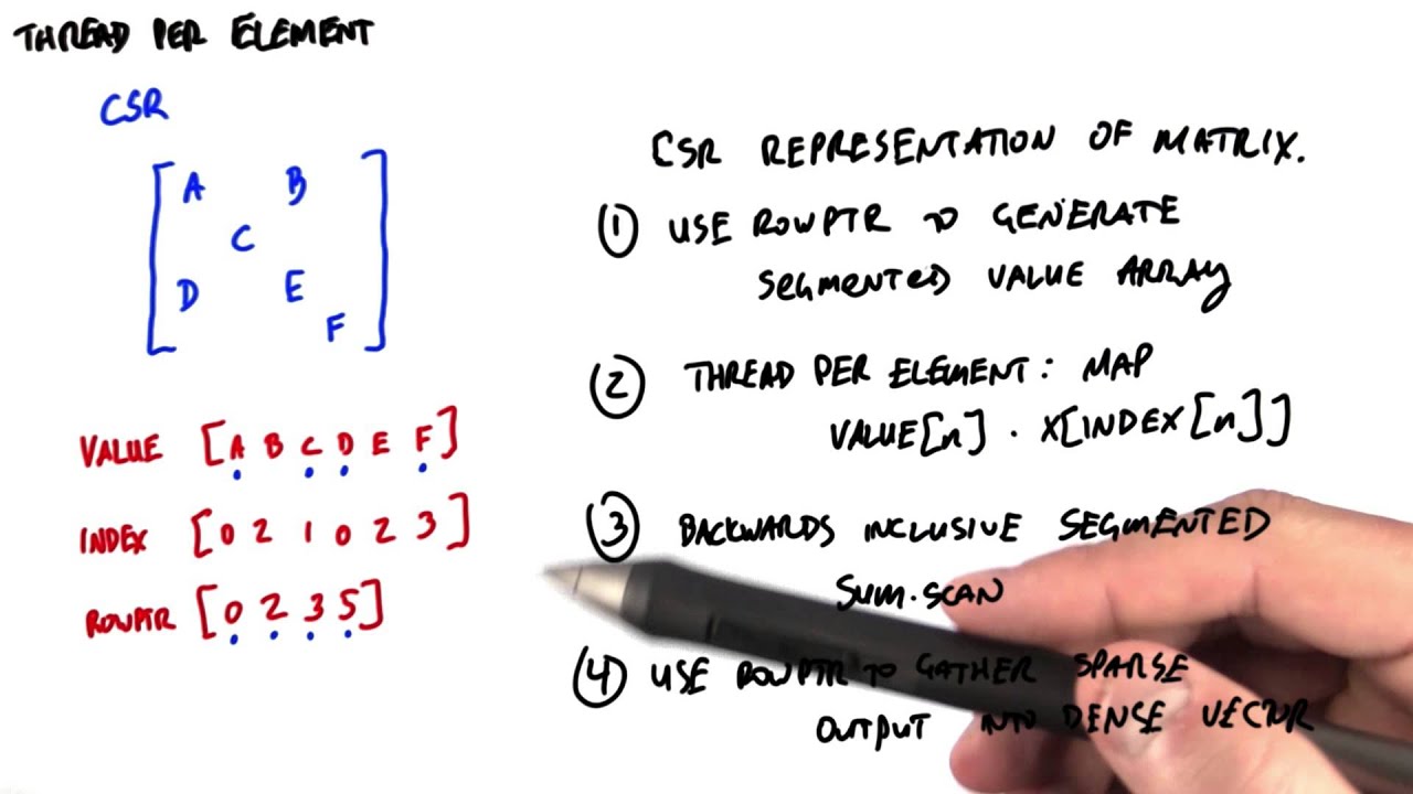 Thread Per Element - Intro to Parallel Programming