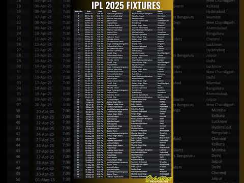 IPL 2025 Fixtures | Complete Match Schedule | IPLT20