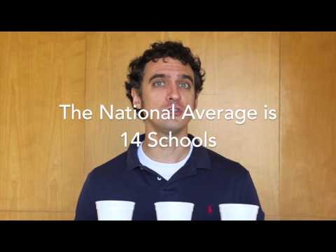 How Many Medical Schools Should I Apply To?
