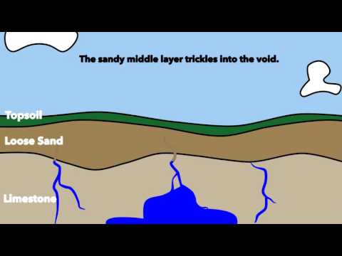 Cover Subsidence Sinkhole