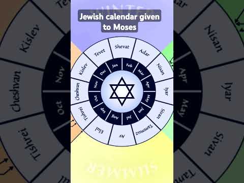 #Jewish calendar #Jesus #God #love