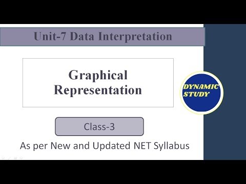 Graphical Representation - Unit-7 Data Interpretation - Video Lecture ...