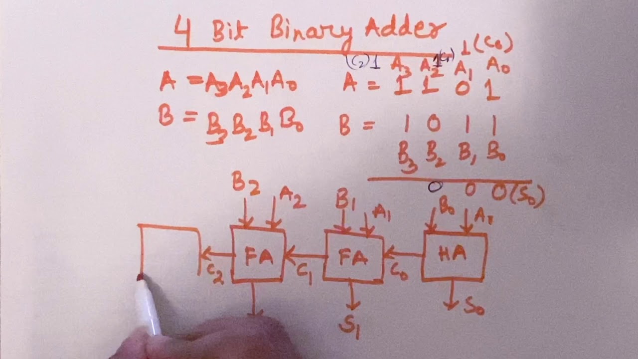 4 Bit Binary Adder [Detailed Explaination]